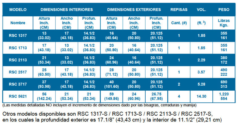 caja-fuerte-rsc4 » Grupo Mon